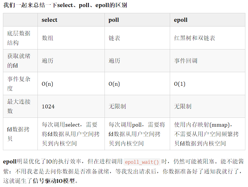 JavaIO模型-CSDN博客