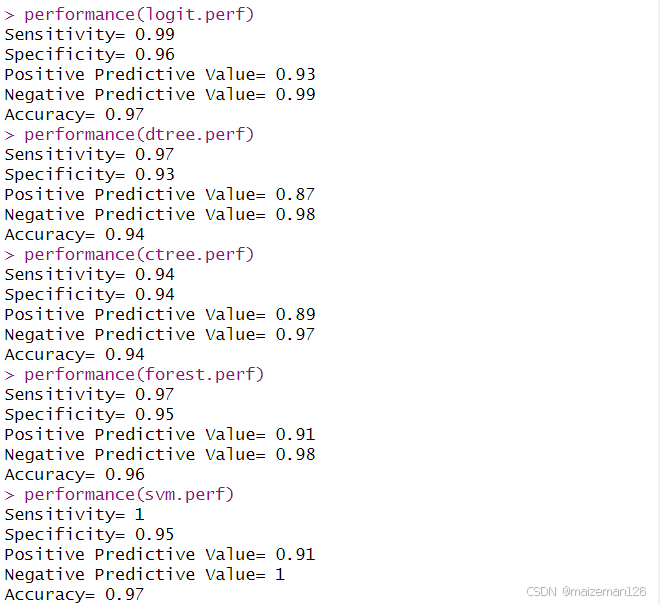R语言统计分析——分类6——预测效果评价_logit.pred .5,levels=c(false,true),la-CSDN博客