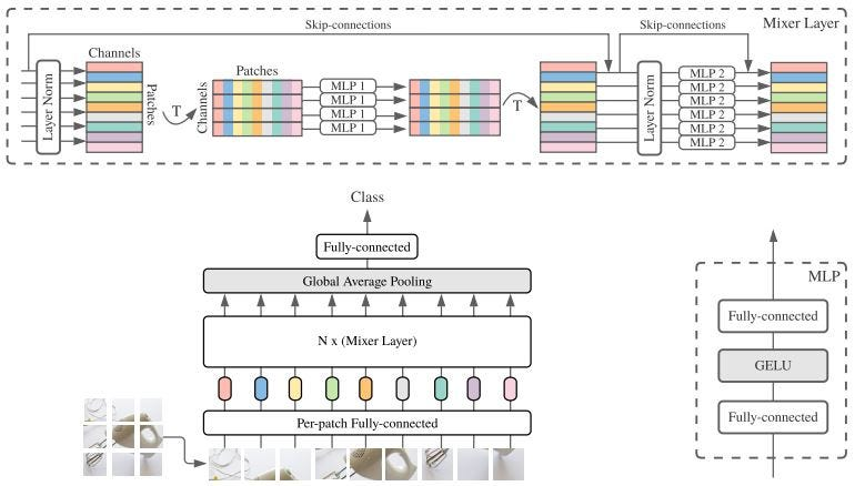 一文读懂经典深度学习模型—CNN、RNN、LSTM、Transformer、ViT_cnn和rnn-CSDN博客
