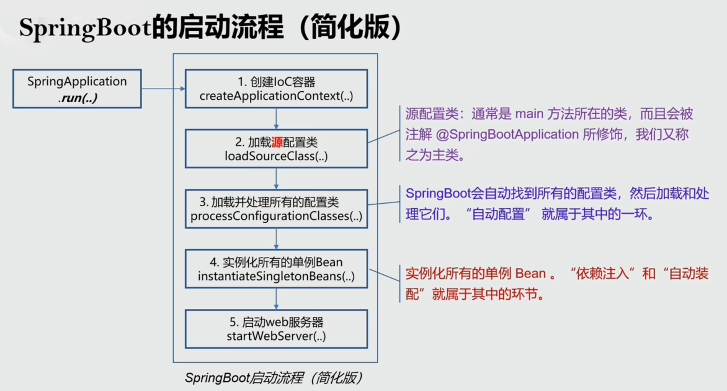 谈谈对Springboot框架的理解_springboot框架介绍-CSDN博客