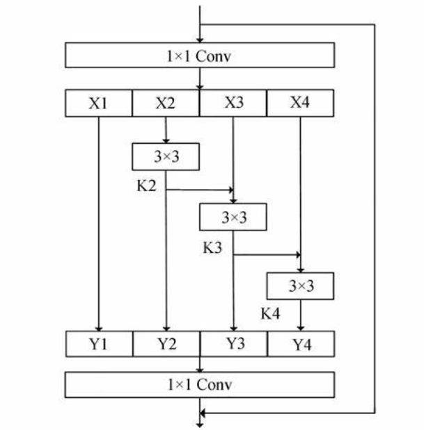 UNet 改进(14)：UNet架构和Res2Net模块的深度学习模型_Unet 模型改进-CSDN专栏