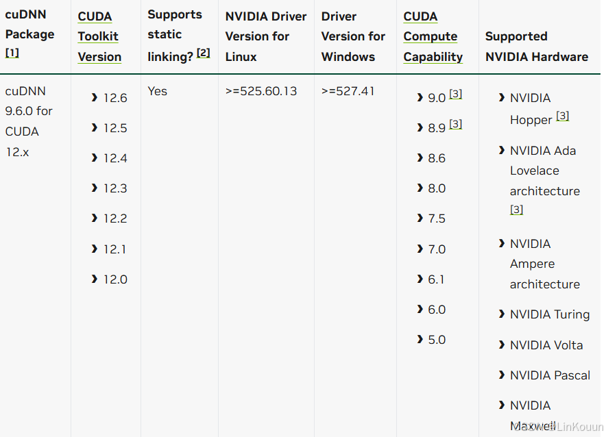 autodl安装对应版本的cuda_autodl安装cuda-CSDN博客