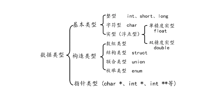 C语言快速入门_mingw32-CSDN博客
