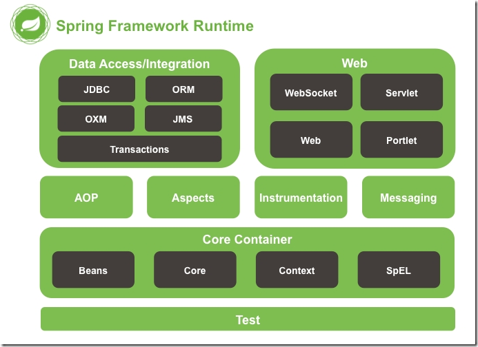 spring学习-CSDN博客