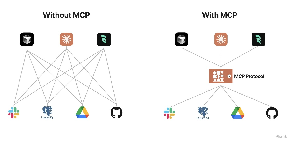 详解AI Agent系列 | 一文读懂Model Context Protocol（模型上下文协议）_modelcontextprotocol-CSDN博客
