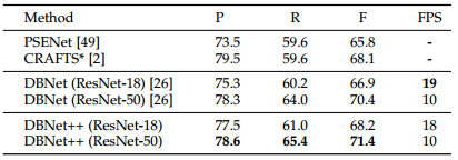 【读点论文】Real-Time Scene Text Detection with Differentiable Binarization ...