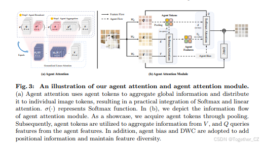 Agent Attention: On the Integration of Softmax and Linear Attention——代理 ...