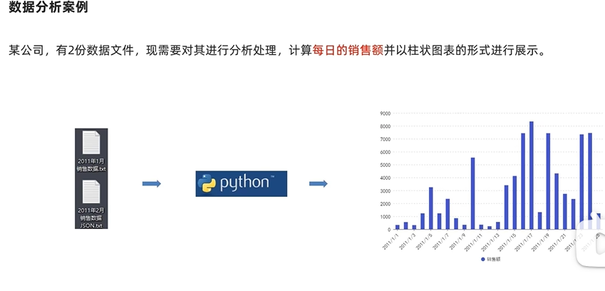 Python基础学习-day5-CSDN博客