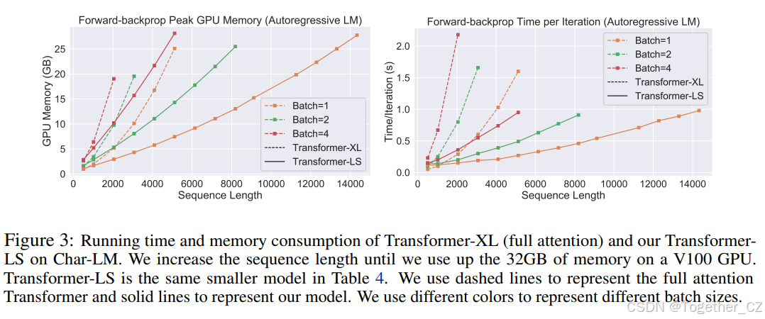 Long-Short Transformer: Efficient Transformersfor Language and Vision ...