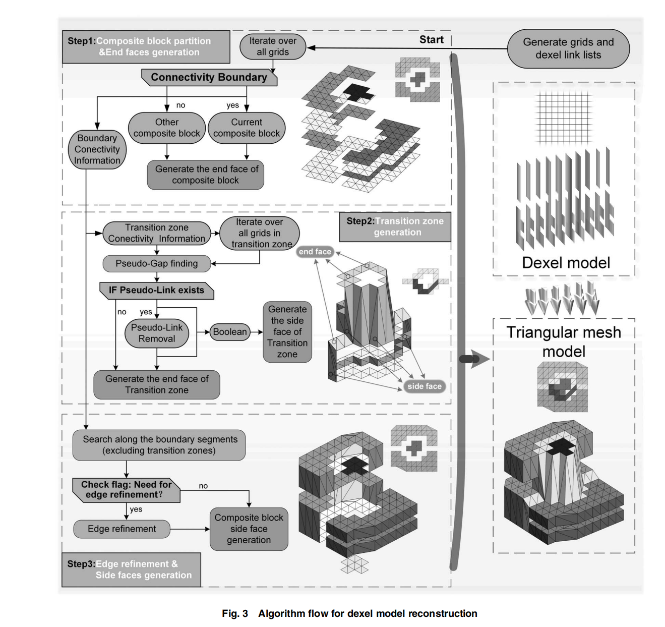 cnc仿真_dexel-CSDN博客