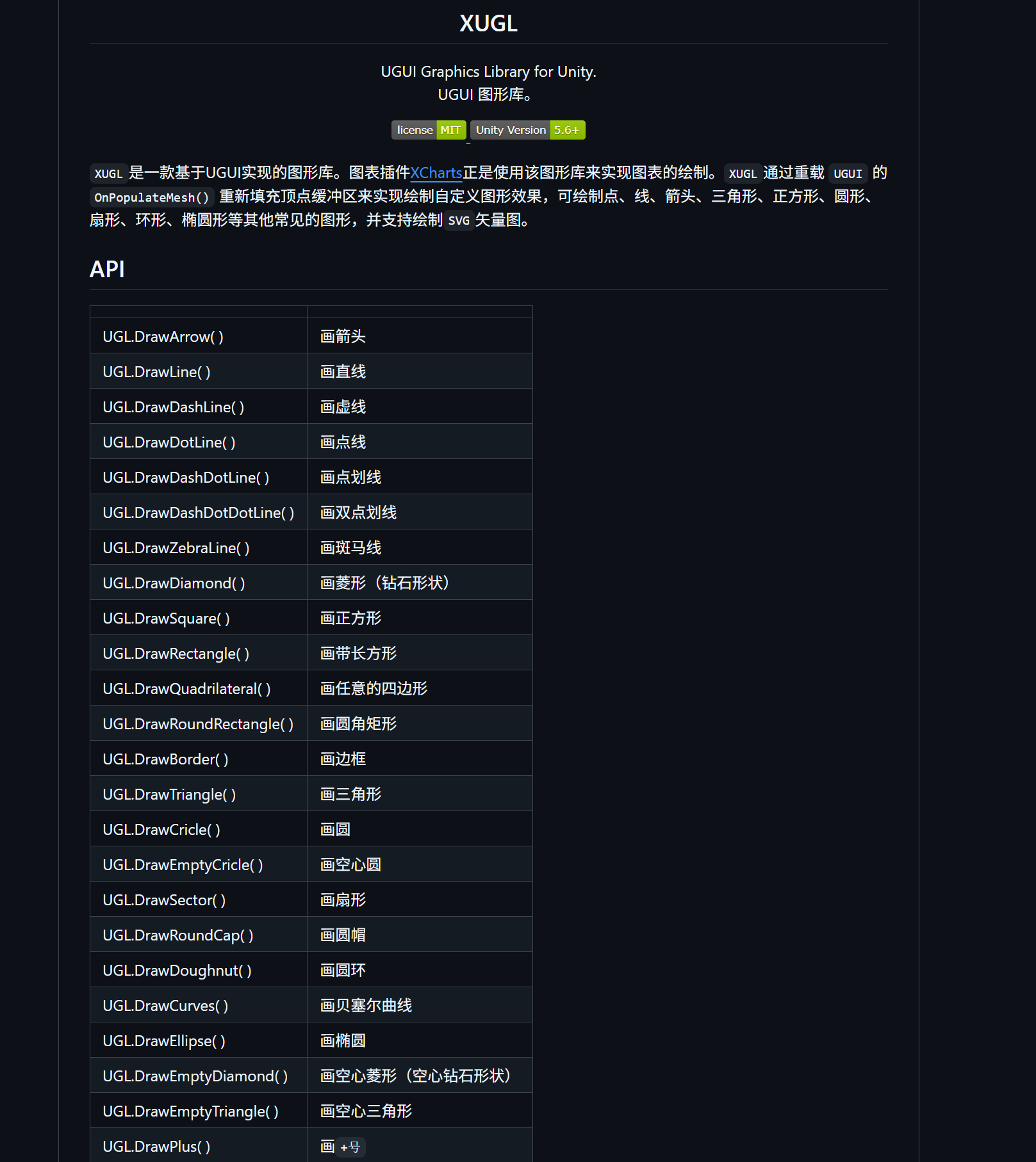Unity UGUI 图形库-CSDN博客