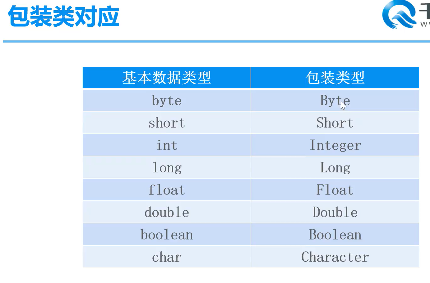 常用类1【Object类中的常用方法及其包装类】简单介绍Object类中的getClass、hashCode、equals、finalize方法，并介绍包装类及其中的方法和装箱、拆箱等。【萌新 ...