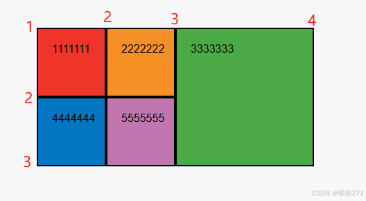 Grid网格布局的应用grid写一个2行3列的布局其中第一行一列 Csdn博客 9797