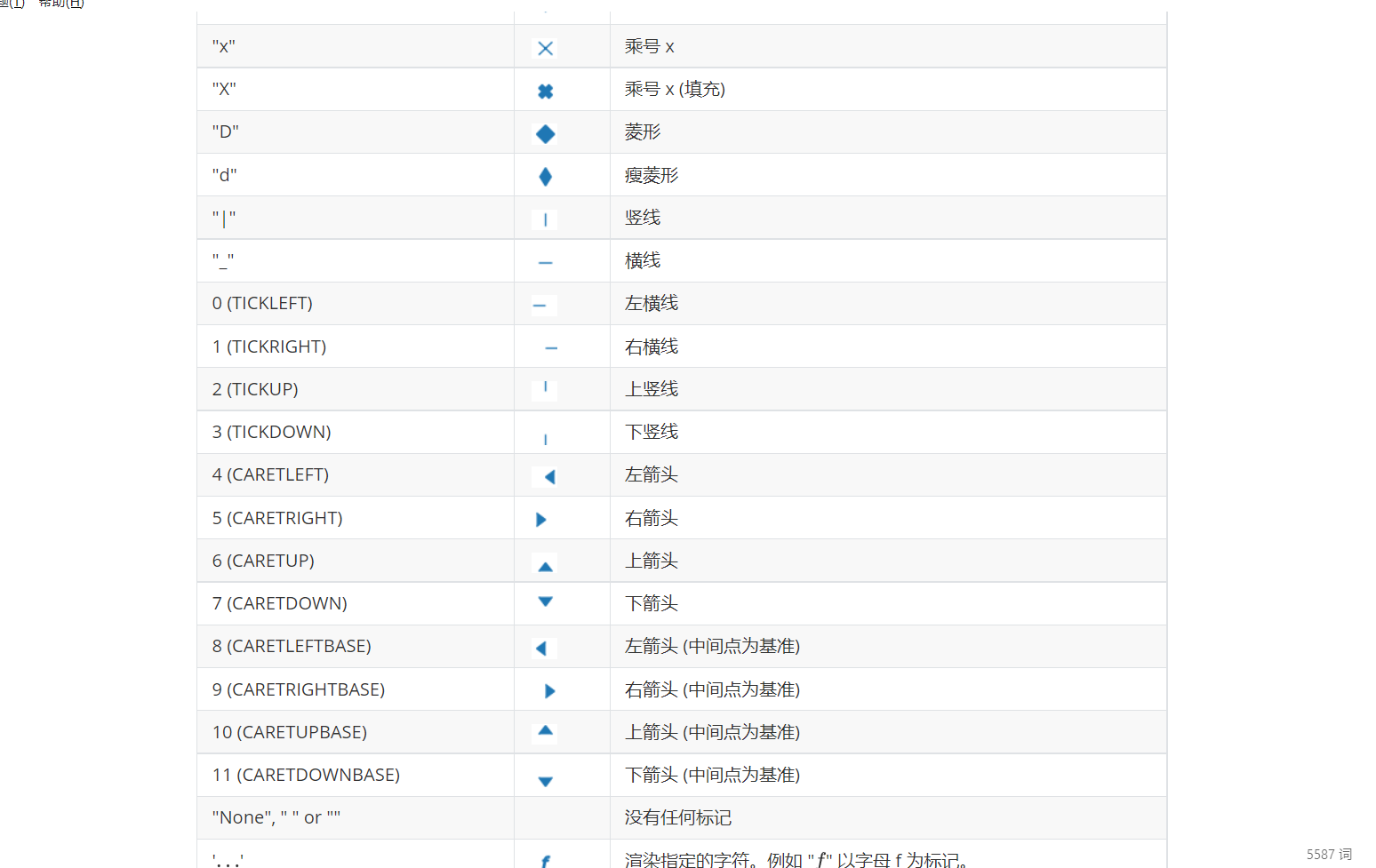 Matplotlib Plot参数matplotlib Plot参数 Csdn博客