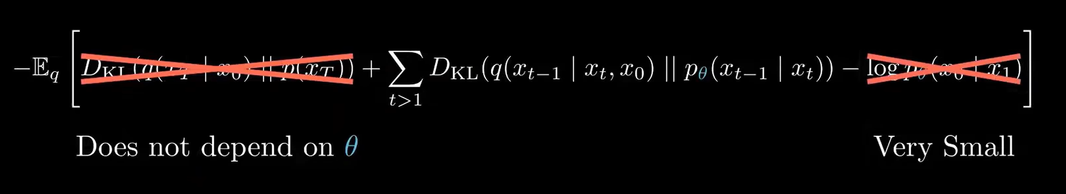 【Neurips‘2020】Denoising Diffusion Probabilistic Models_《denoising diffusion probabilistic models ...