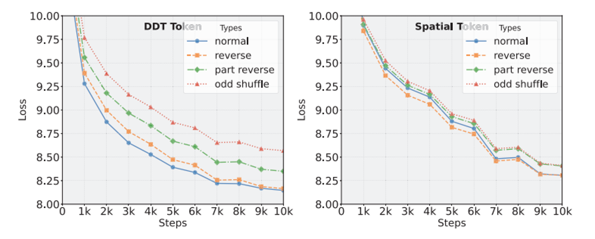 【阅读文献笔记】Generative Multimodal Pretraining with Discrete Diffusion Timestep Tokens-CSDN博客
