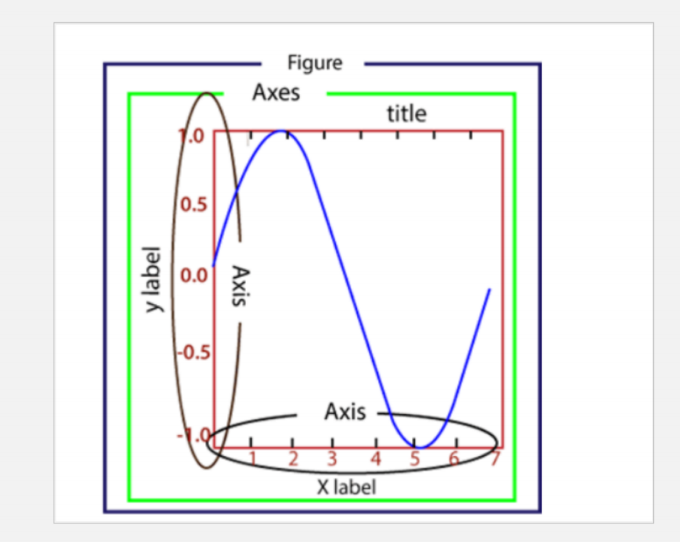 Python学习笔记6_figsize-CSDN博客