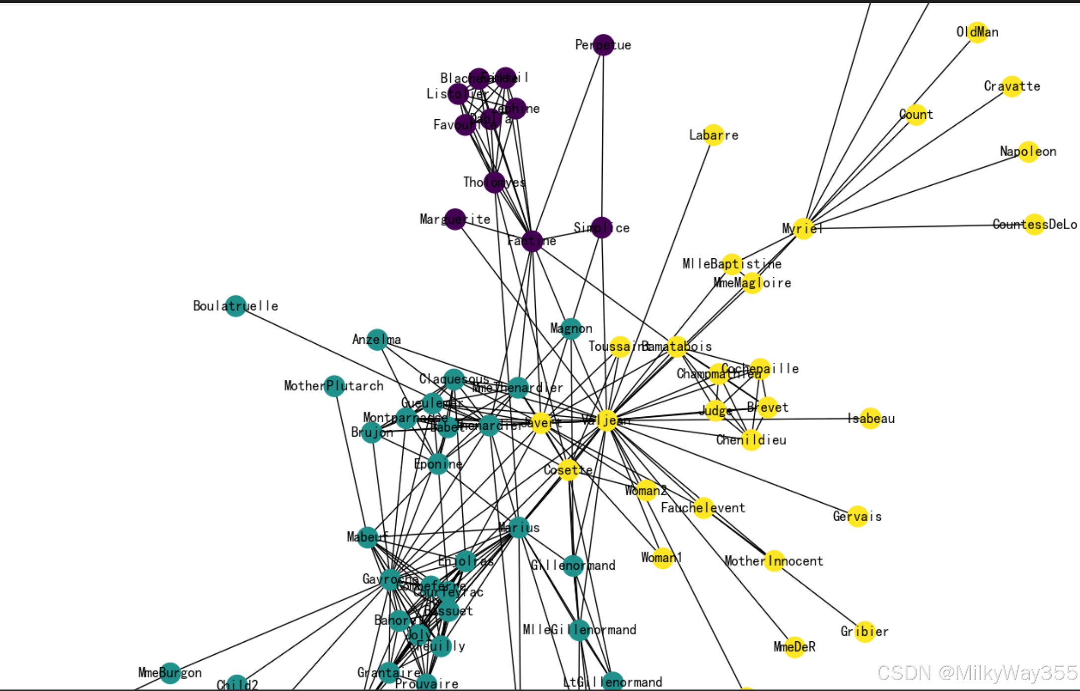 Node2vec链路预测_node2vec使用实例-CSDN博客