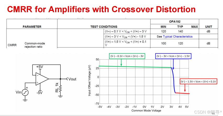 运放-共模抑制CMRR-CSDN博客