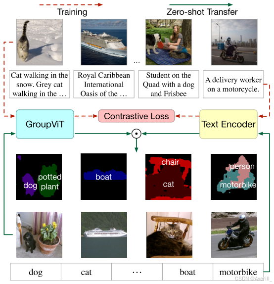【论文阅读】多模态——GroupViT-CSDN博客