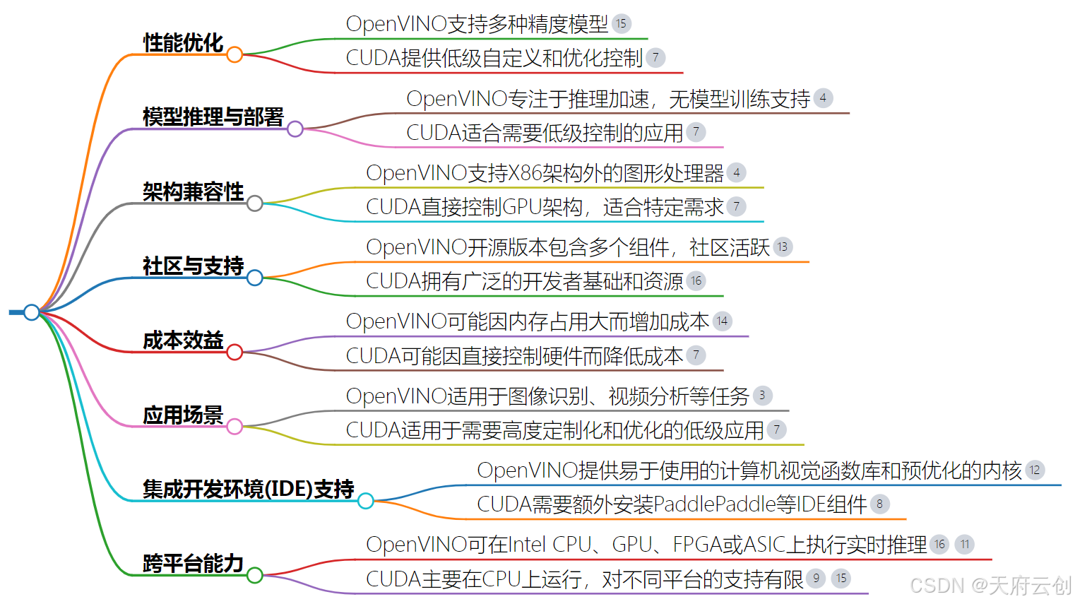 全网最全的关于OpenVINO知识小结_openvino支持哪些显卡-CSDN博客