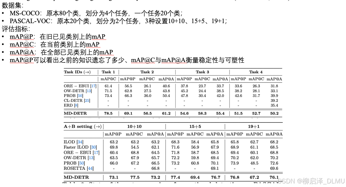 Preventing Catastrophic Forgetting through Memory Networks in Continuous Detection （ECCV 2024 ...