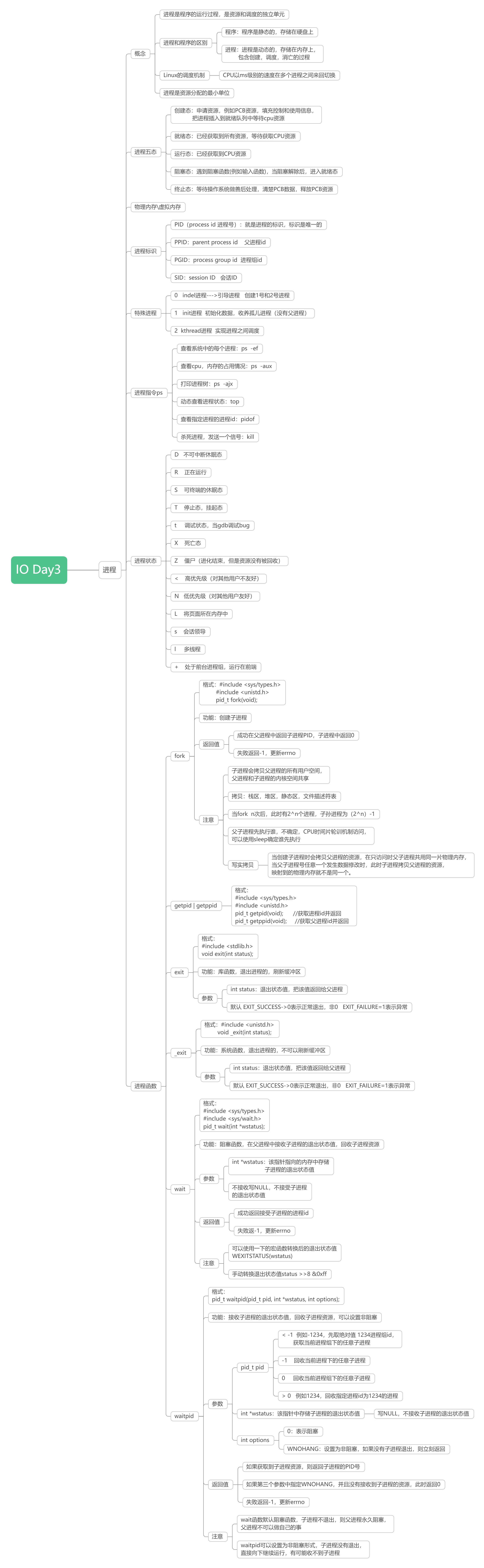 IO day3作业-CSDN博客
