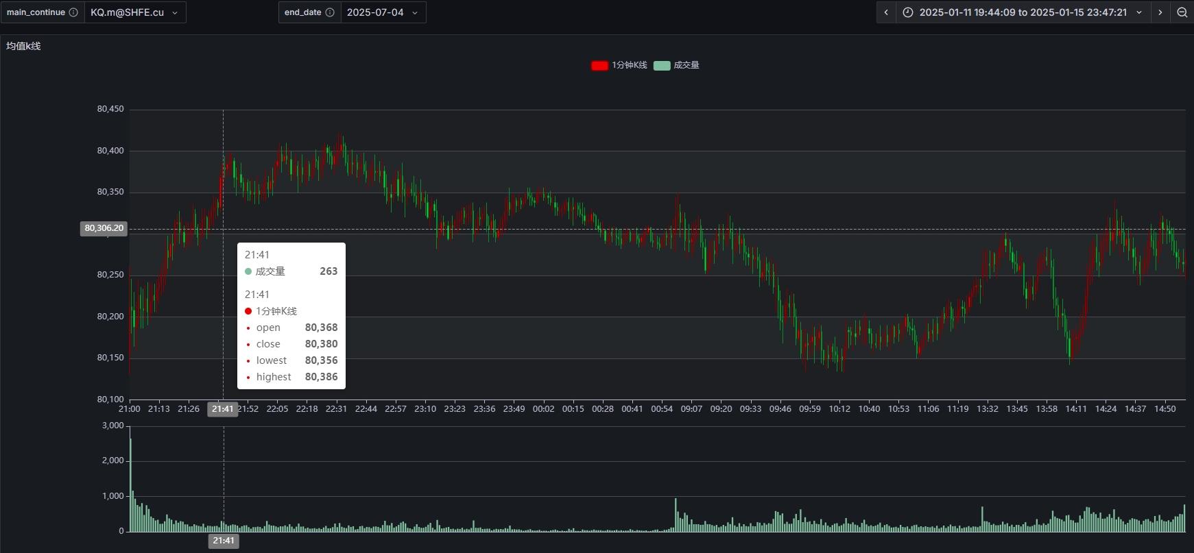 使用grafana v11 建立k线(蜡烛图)仪表板_grafana k线图-CSDN博客