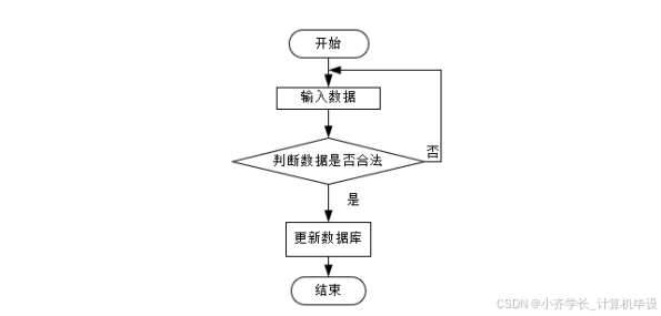 计算机毕业设计ssm基于ssm框架奶茶店管理系统 基于ssm框架的奶茶店信息化管理系统开发 Ssm框架下奶茶店运营管理系统的设计与实现 Csdn博客