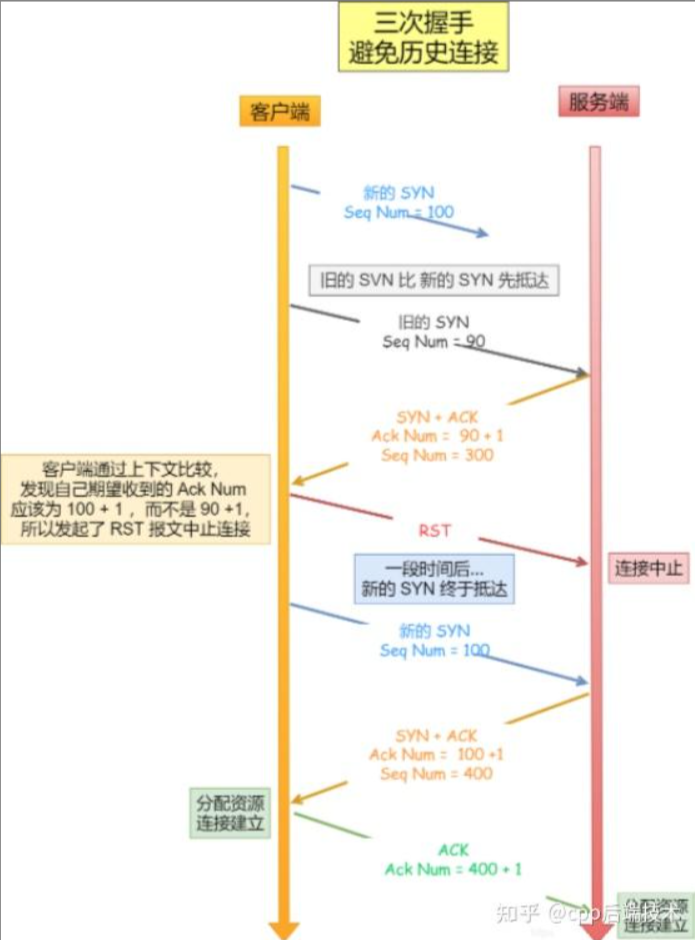 【TinyWebServer】前置知识之TCP协议详解-CSDN博客