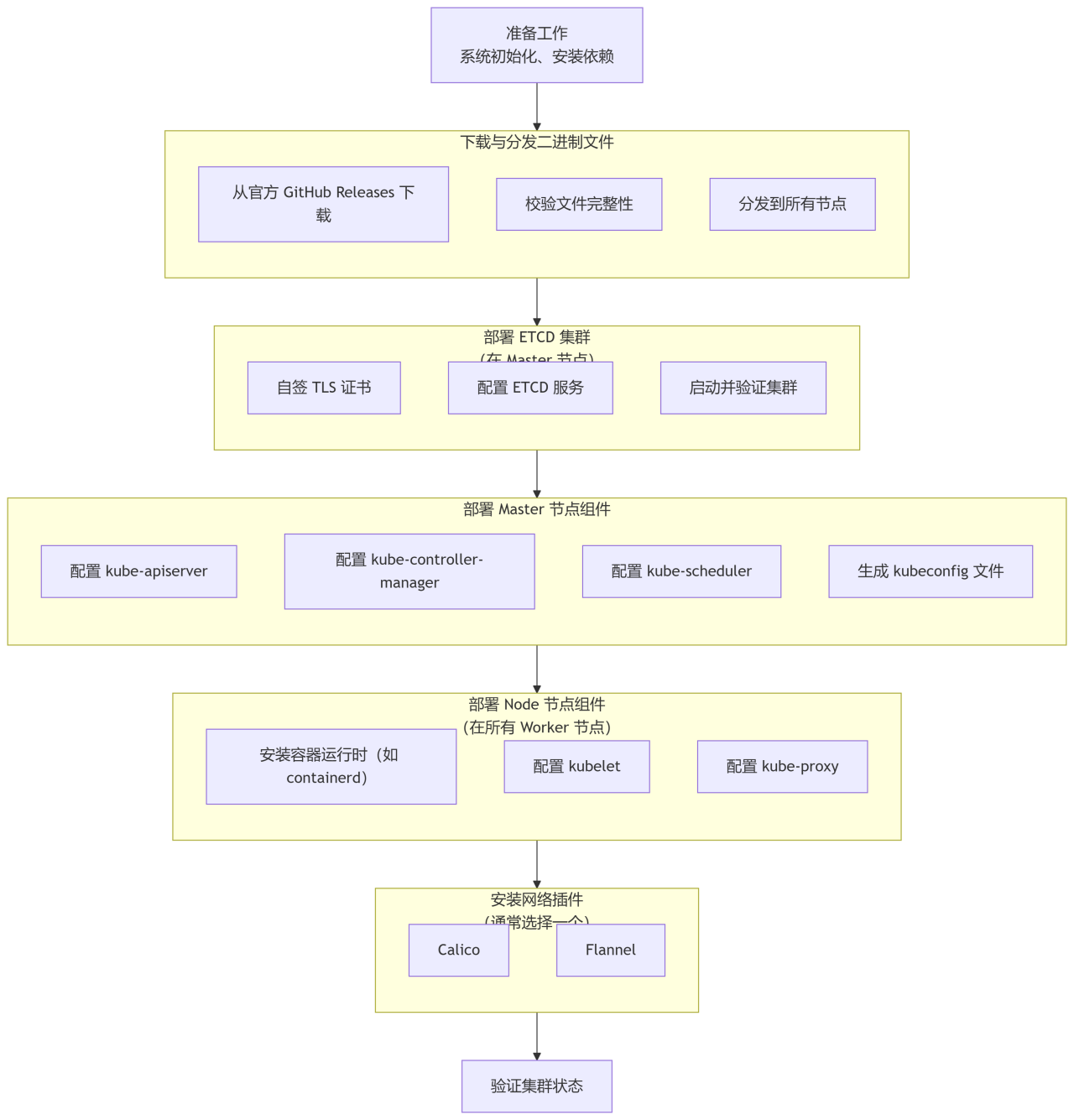 云原生-K8S_asw s3 config delete-CSDN博客