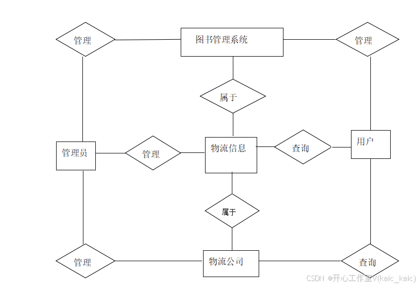 ssm036基于Java的图书管理系统+jsp(论文+源码)_kaic-CSDN博客