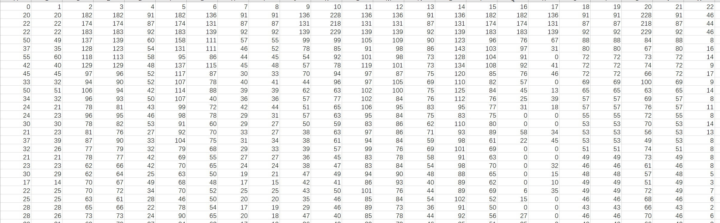 查看npz文件并互转成csv文件_npz转为csv-CSDN博客