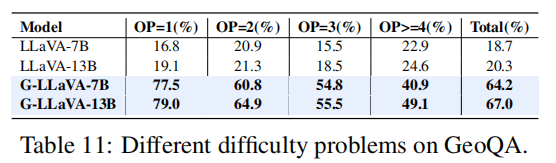 《G-LLaVA: Solving Geometric Problem with Multi-Modal Large Language Model》--全文翻译_enhancing the ...