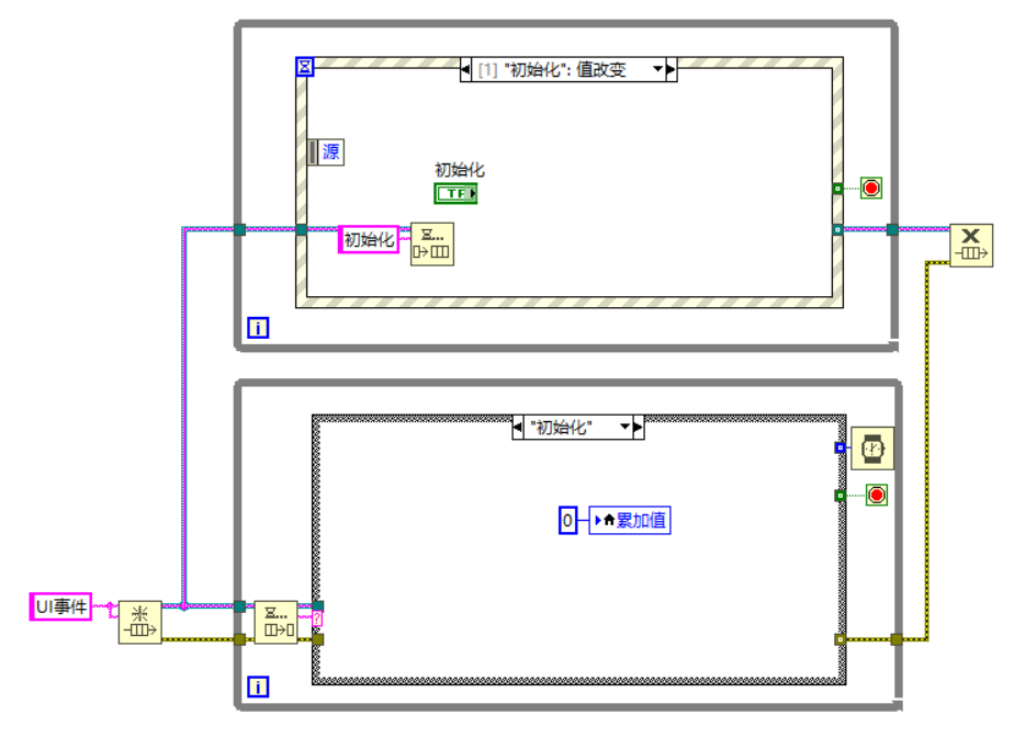 labview基本架构之QMH（二）_labview qmh-CSDN博客