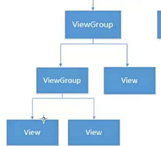 Android开发：什么是自定义View_android 自定义view-CSDN博客