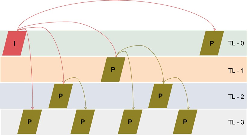 高通Linux视频指南（一）_adreno vpu-CSDN博客