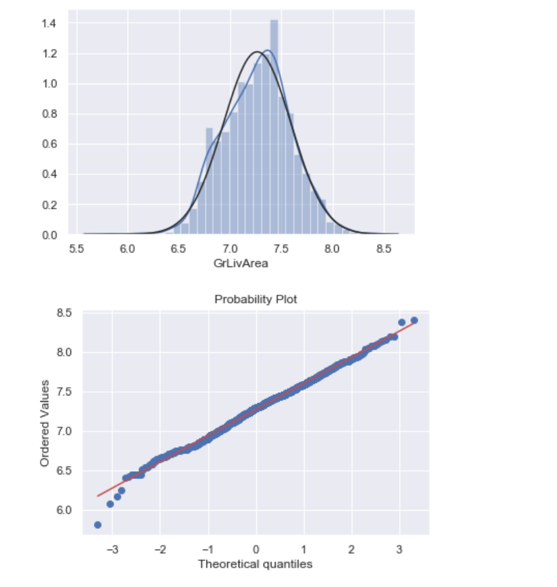 kaggle项目之:Comprehensive data exploration with Python-CSDN博客