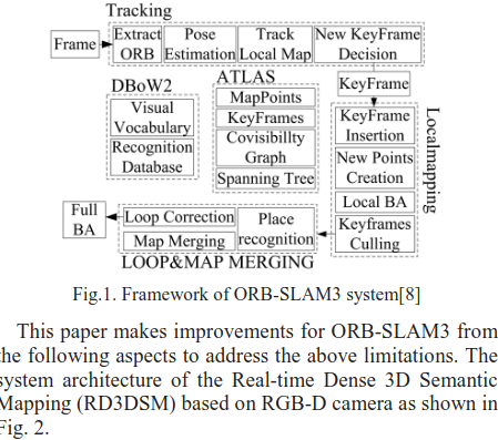 2023CCC_Real-time Dense 3D Semantic Mapping Using RGB-D Camera 使用Rgb - D相机进行实时稠密3D语义映射-CSDN博客