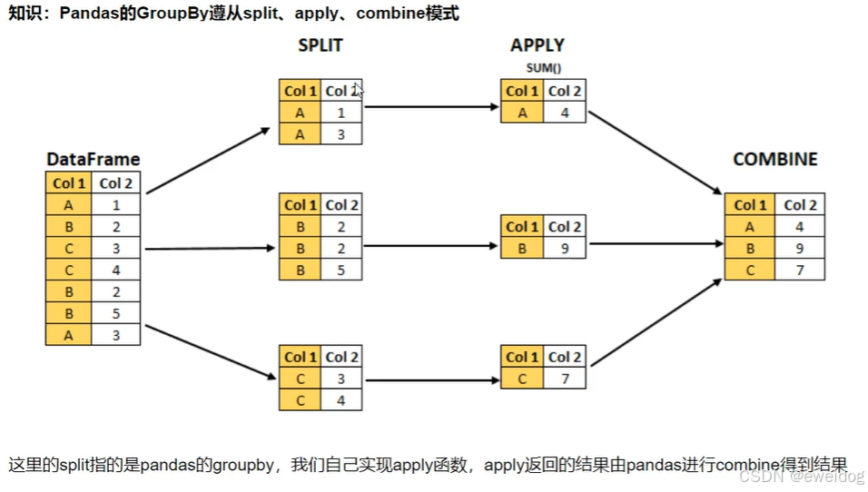 Pandas怎样对每个分组应用apply函数_pandas.groupby.apply-CSDN博客