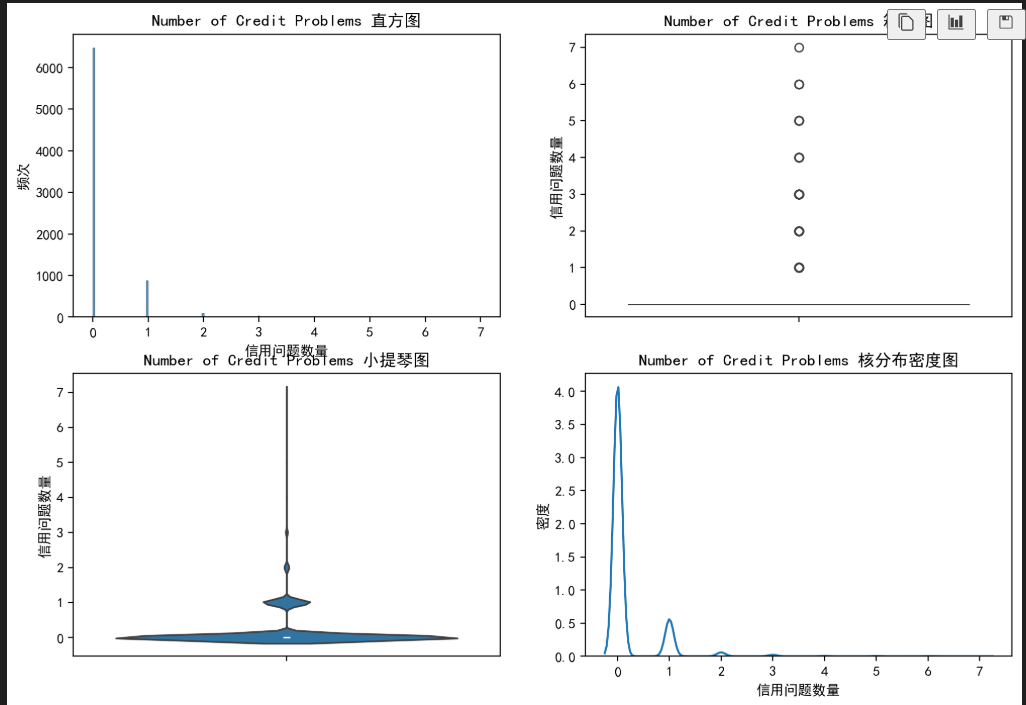 python打卡day6-CSDN博客