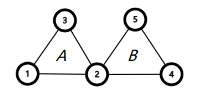 Hierholzer算法的代码执行演示_hierholzer 算法 代码-CSDN博客