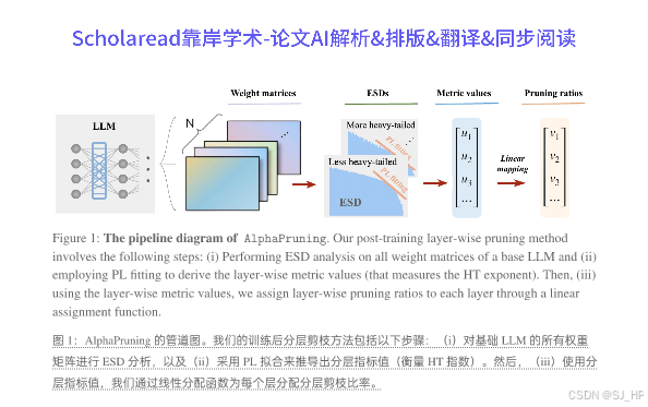 Neurlps2024论文解析|AlphaPruning Using Heavy-Tailed Self Regularization Theory for Improved Layer ...