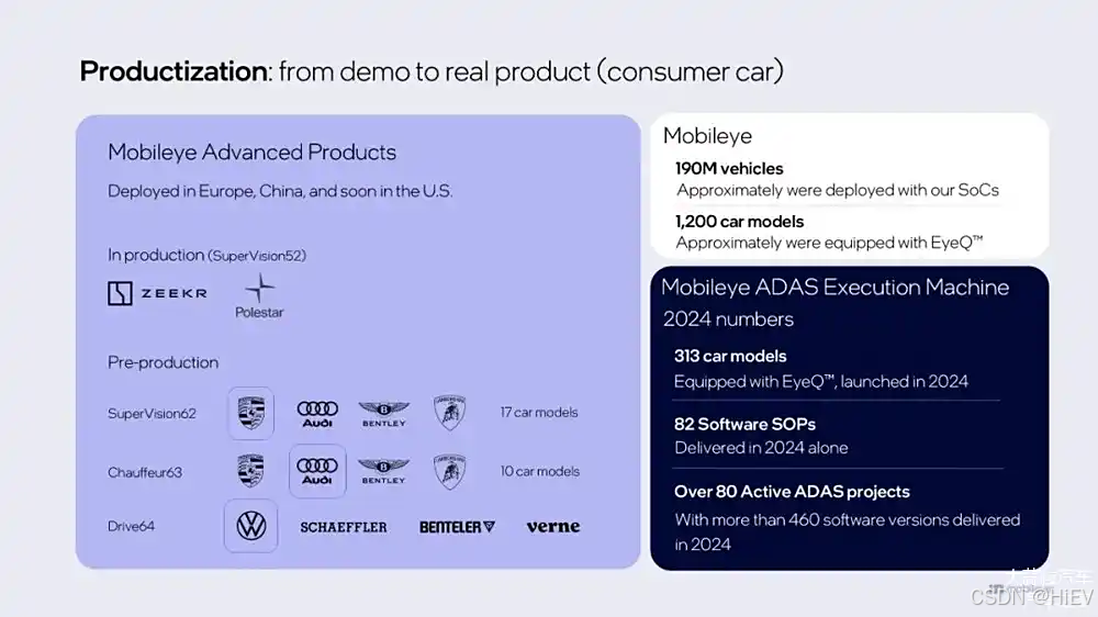 以极致效率辟蹊径，Mobileye新一代高阶智驾方案明年量产_mobileye waymo-CSDN博客