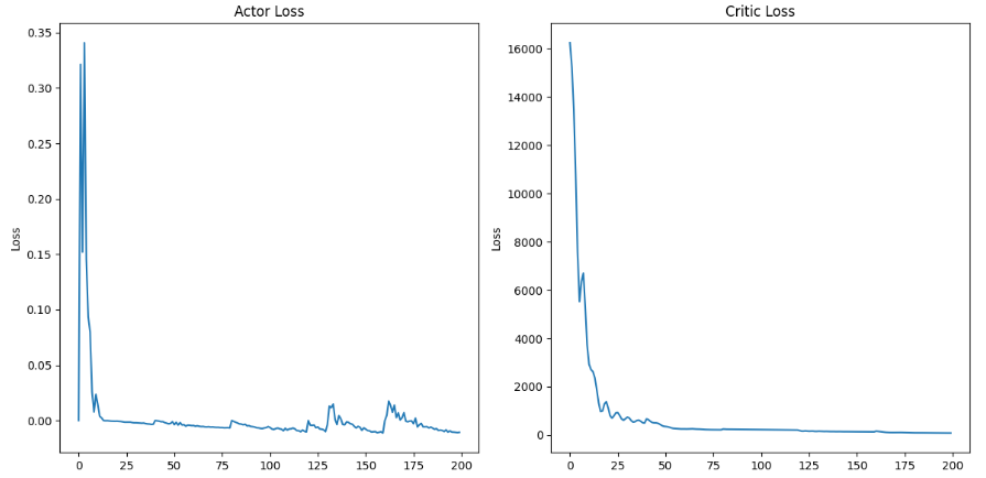 PPO代码从0到1实现_ppo伪代码-CSDN博客