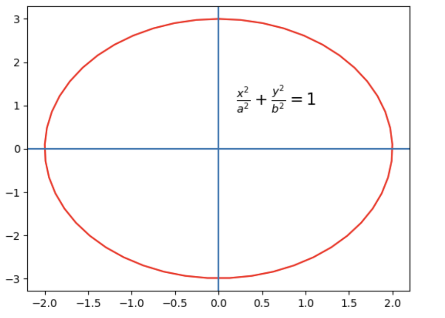 Jupyter可视化学习日记5（特殊统计图的绘制）_jupyter的sin函数角度-CSDN博客