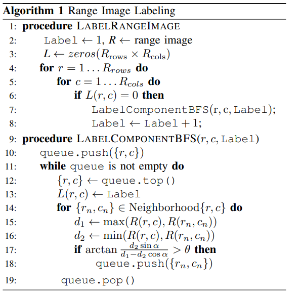 Fast Range Image-Based Segmentationof Sparse 3D Laser Scans for Online Operation_fast range ...