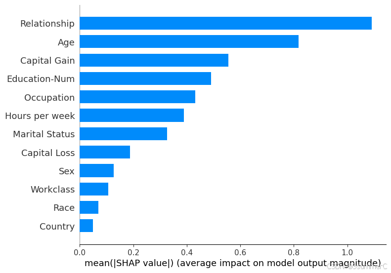 实战--SHAP机器学习黑箱解释模型_pip install shap-CSDN博客