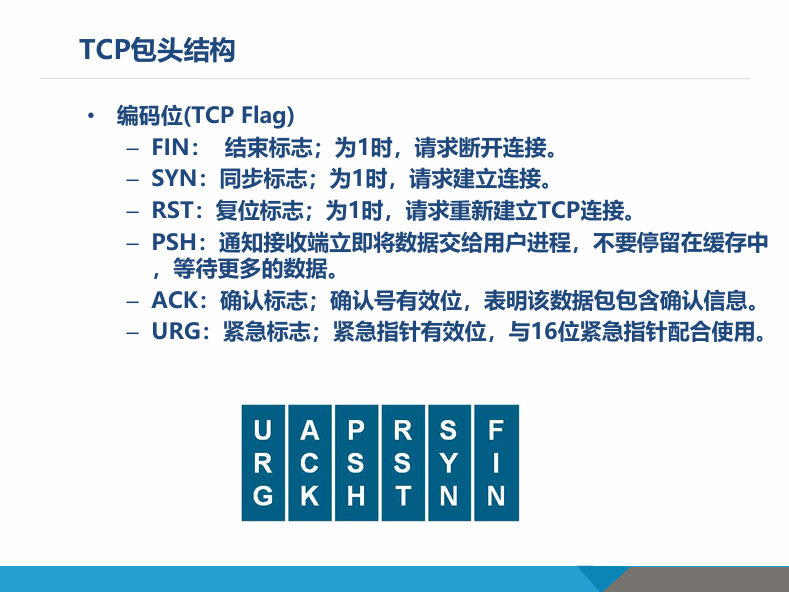 网络模型 IP协议 TCP UDP_udp ip模型-CSDN博客