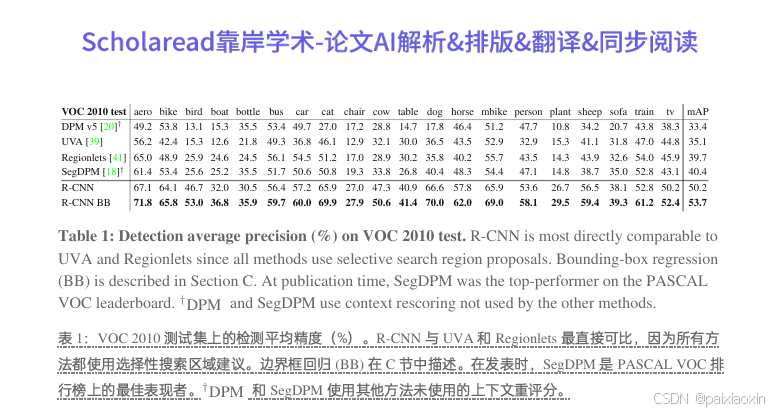 深度学习必读经典论文rich Feature Hierarchies For Accurate Object Detection And Semantic Segmentation Csdn博客